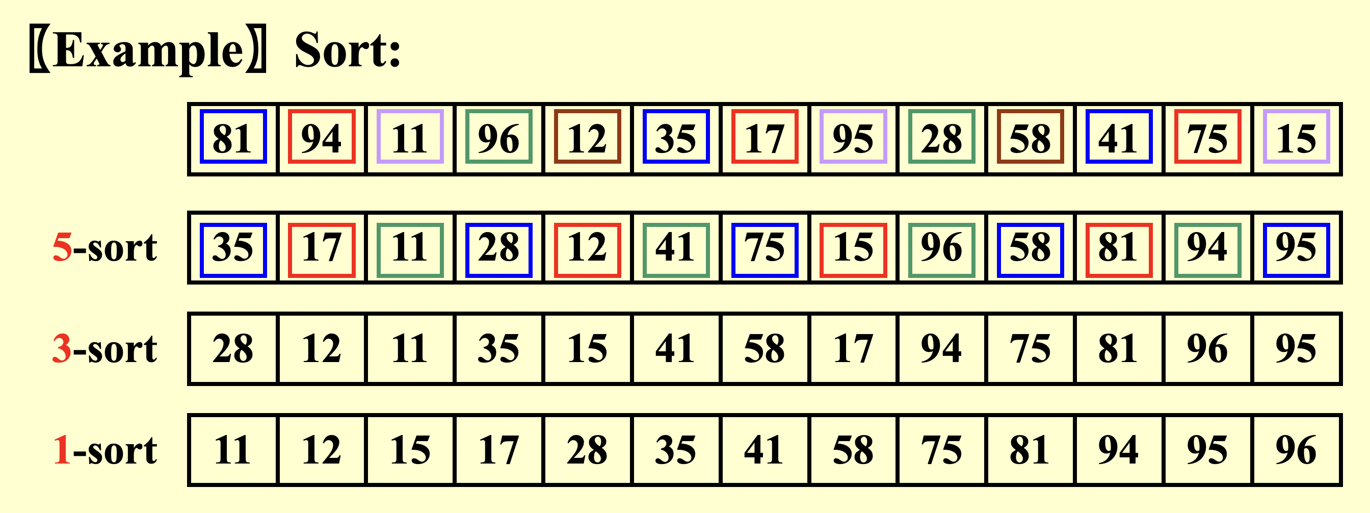 zju-icicles/数据结构基础/作业/HW12.md at master · QSCTech/zju-icicles · GitHub