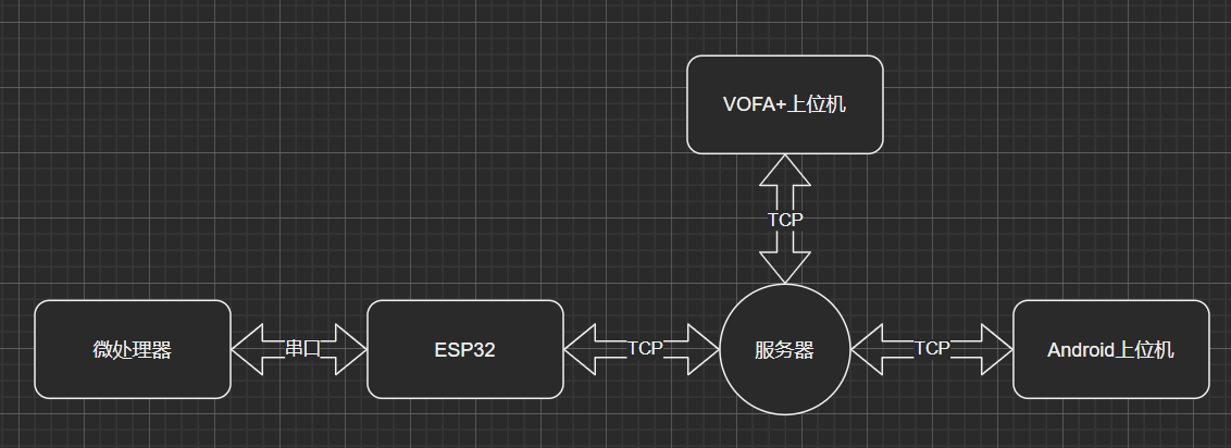 GitHub - Redns/Baseing: 上位机 + 服务器