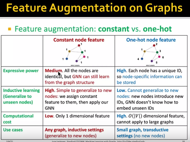 Gnn 1.8 · tian-feng