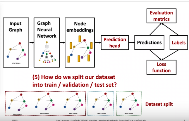Gnn 1.8 · tian-feng