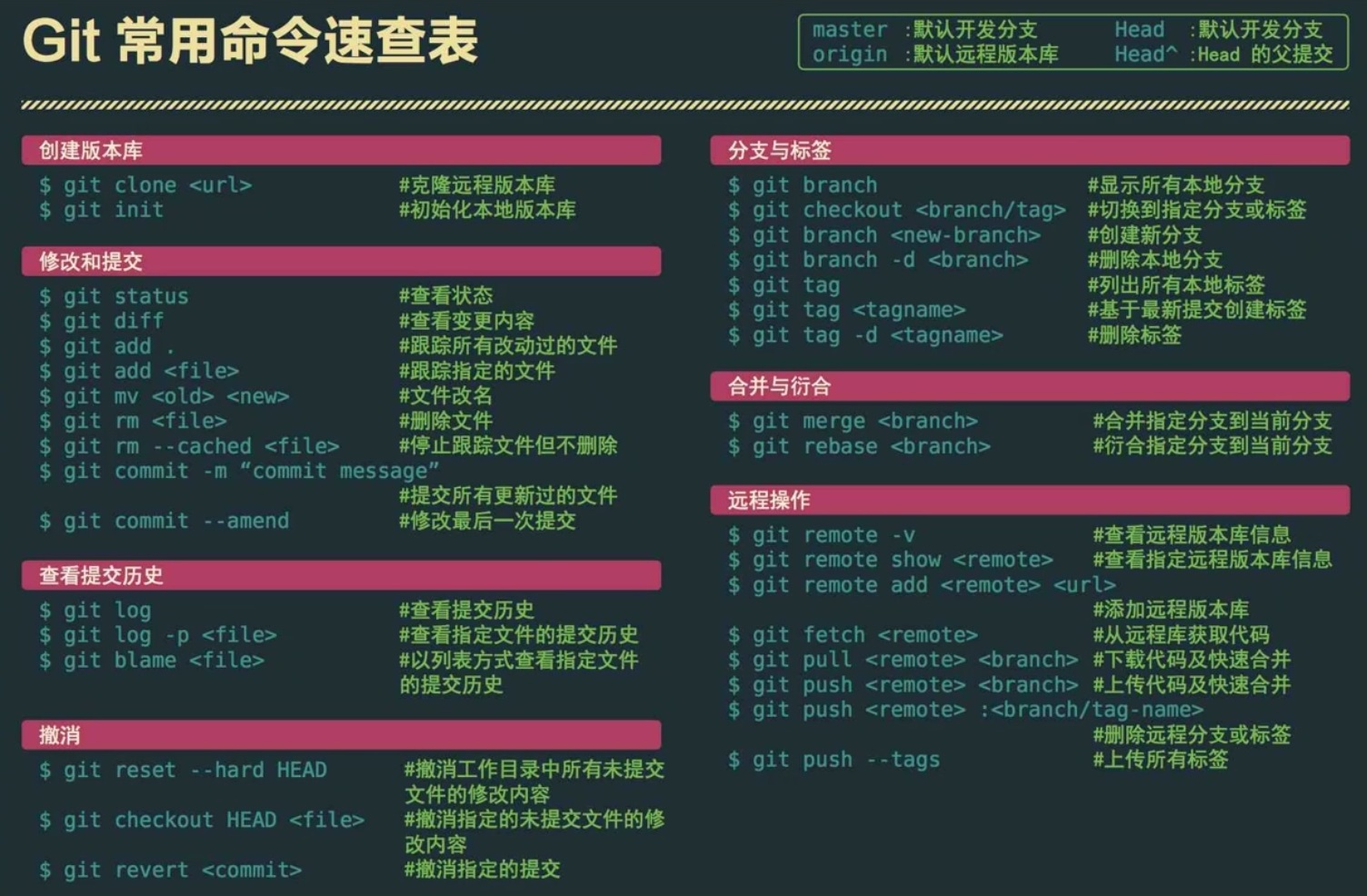 python常用标准库和第三方库使用全面总结 - 达拉崩吧班德贝迪卜多 - 博客园