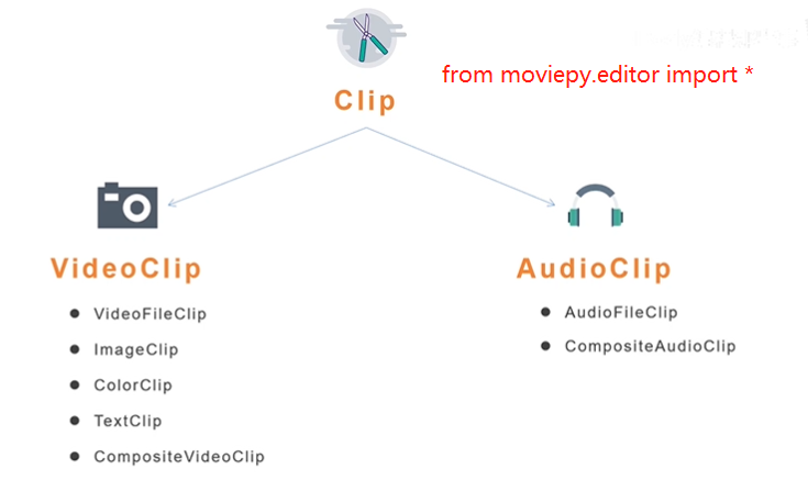python常用标准库和第三方库使用全面总结 - 达拉崩吧班德贝迪卜多 - 博客园