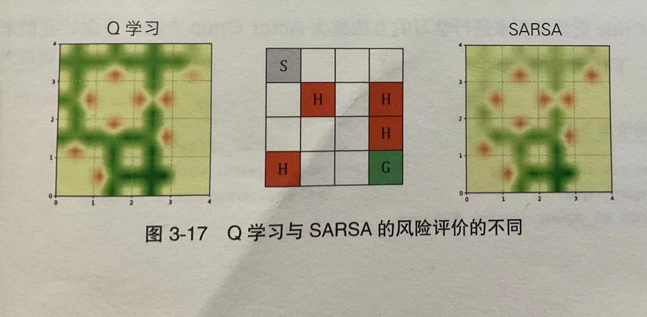 经验用于更新价值还是更新策略 -- Q学习与SARSA | 潮汐朝夕