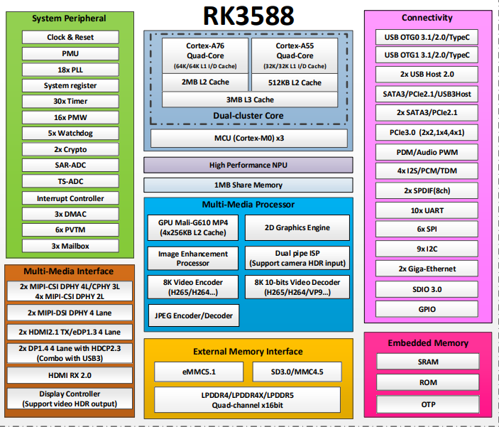 Rpdzkj Docs Gettingstarted Rk3588 Android12 0使用指导文档 Md At Master · Zj2004 Rpdzkj · Github
