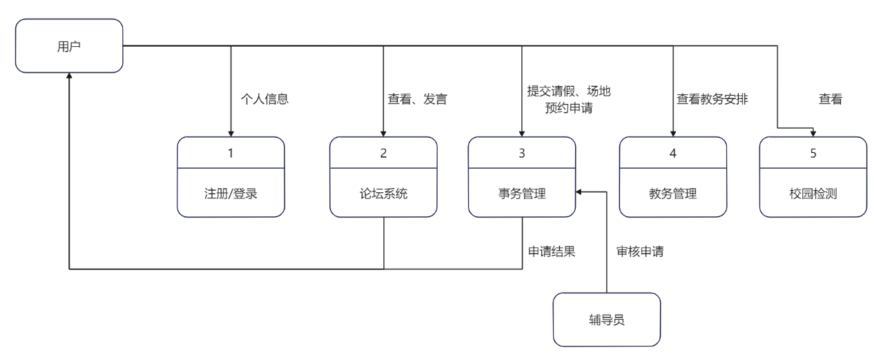 GitHub - LQgdwind/Bit-Software-requirements-engineering: 北京理工大学软件需求工程与uml建模项目源代码