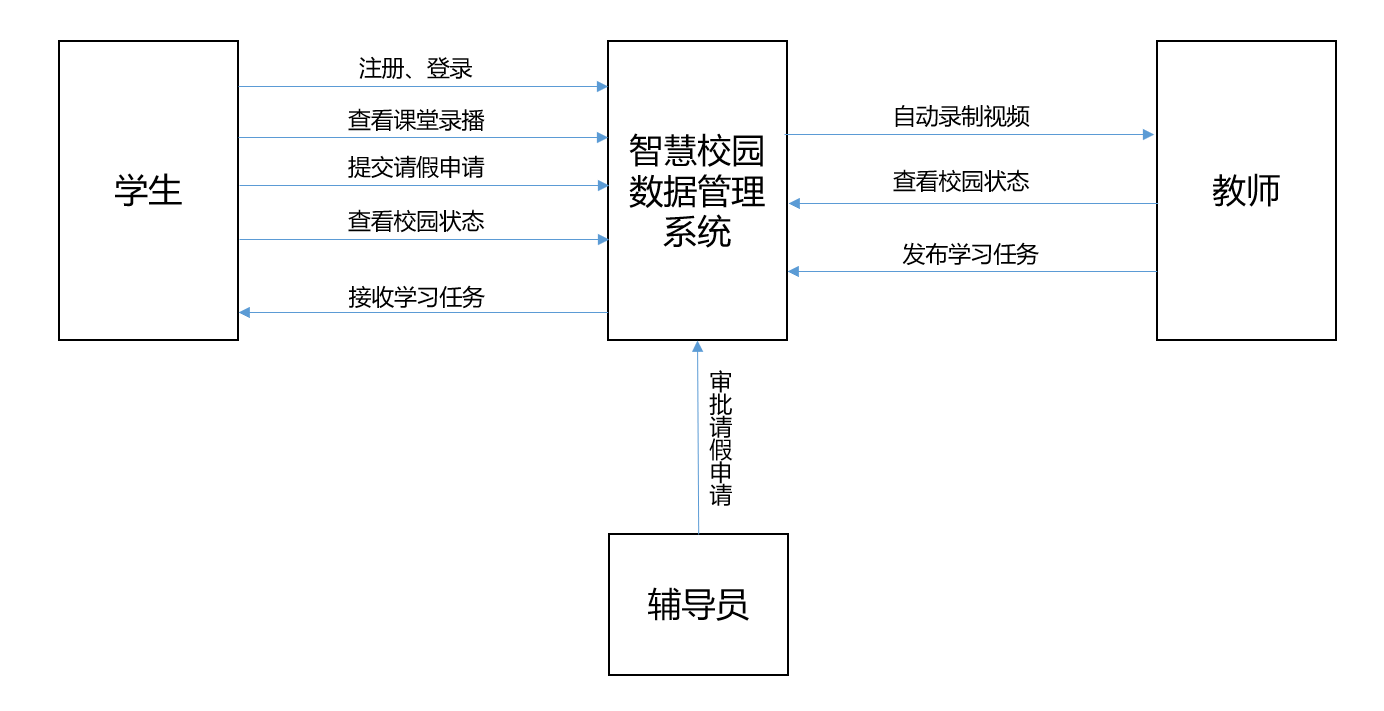 GitHub - LQgdwind/Bit-Software-requirements-engineering: 北京理工大学软件需求工程与uml建模项目源代码