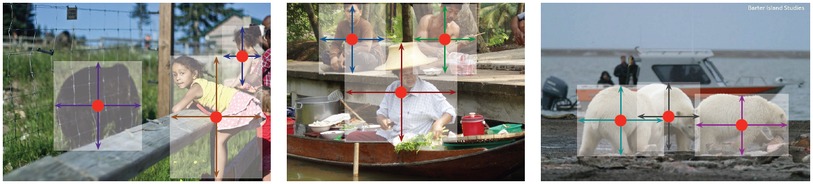 GitHub - Runist/torch_CenterNet: CenterNet v1 implement by pytorch. There are detailed comments ...