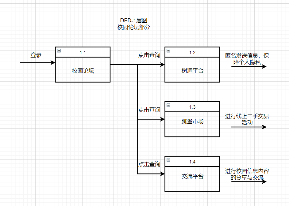 GitHub - LQgdwind/Bit-Software-requirements-engineering: 北京理工大学软件需求工程与uml建模项目源代码