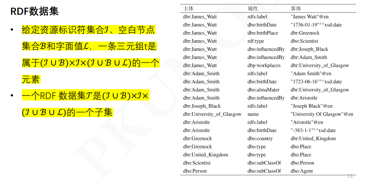 知识图谱 数据模型和查询语言_知识图谱查询语言-CSDN博客