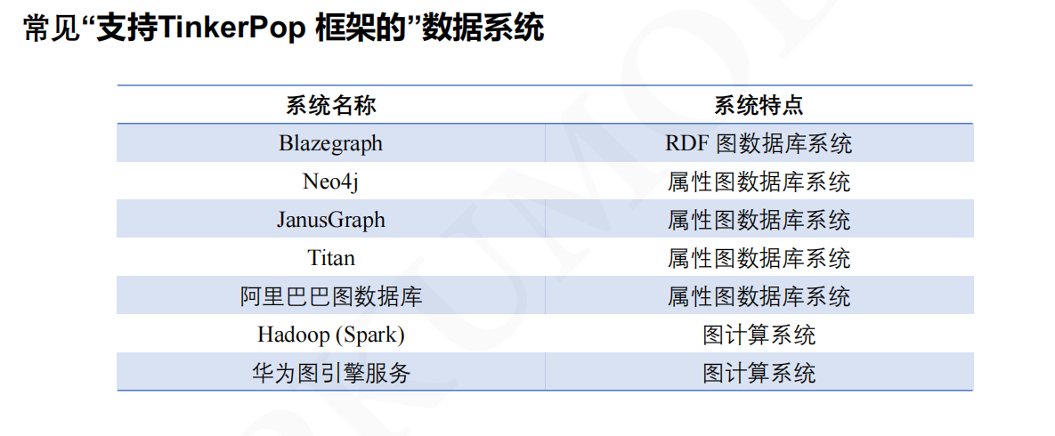 知识图谱 数据模型和查询语言_知识图谱查询语言-CSDN博客