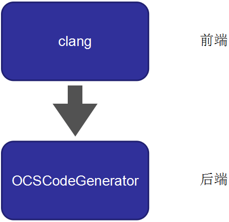 [转载] OCS:史上最疯狂的iOS动态化方案 | 微言 | wyanassert 个人工作总结