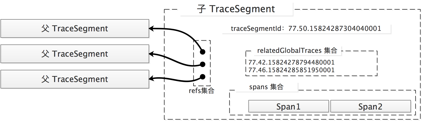 微服务链路追踪SkyWalking第五课 SkyWalking中Trace落地实现方案_skywalking-export-trace-CSDN博客