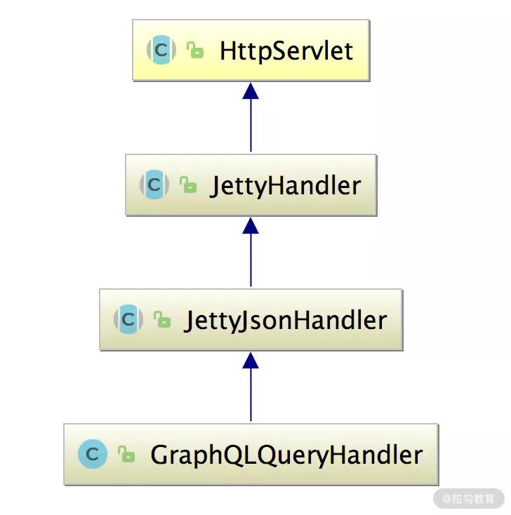 微服务链路追踪SkyWalking第十课 GraphQL详解_skywalking graphql-CSDN博客