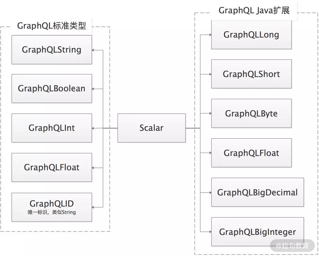 微服务链路追踪SkyWalking第十课 GraphQL详解_skywalking graphql-CSDN博客