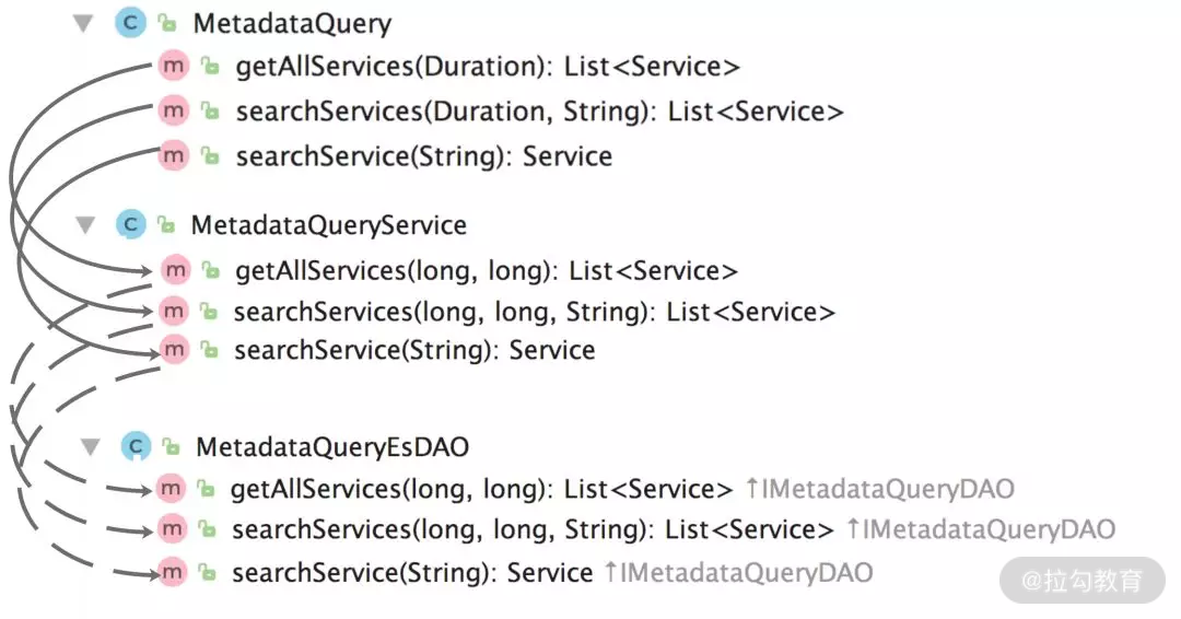 微服务链路追踪SkyWalking第十课 GraphQL详解_skywalking graphql-CSDN博客
