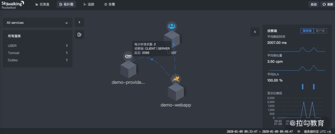 微服务链路追踪SkyWalking第十课 GraphQL详解_skywalking graphql-CSDN博客