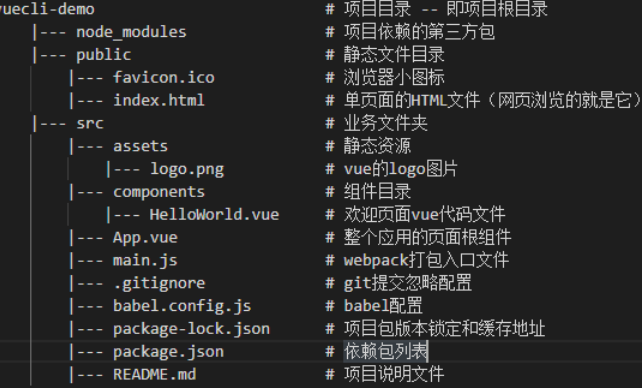 vue基础总结_vue 变量-CSDN博客