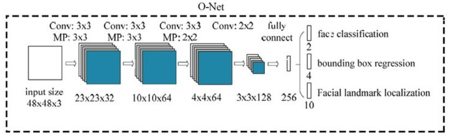 GitHub - aishangcengloua/mtcnn-PyTorch