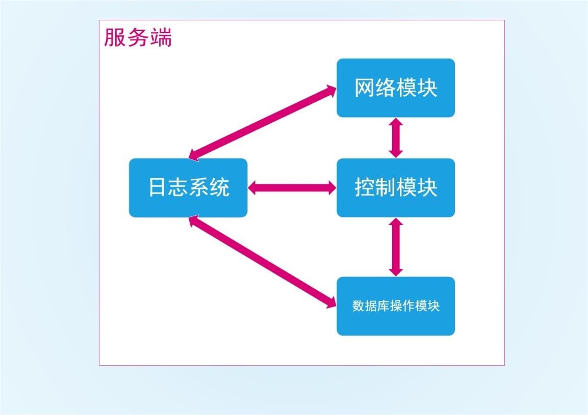 GitHub - wannain/UESTC_Campus_Map: Campus map of UESTC based on wechat applet