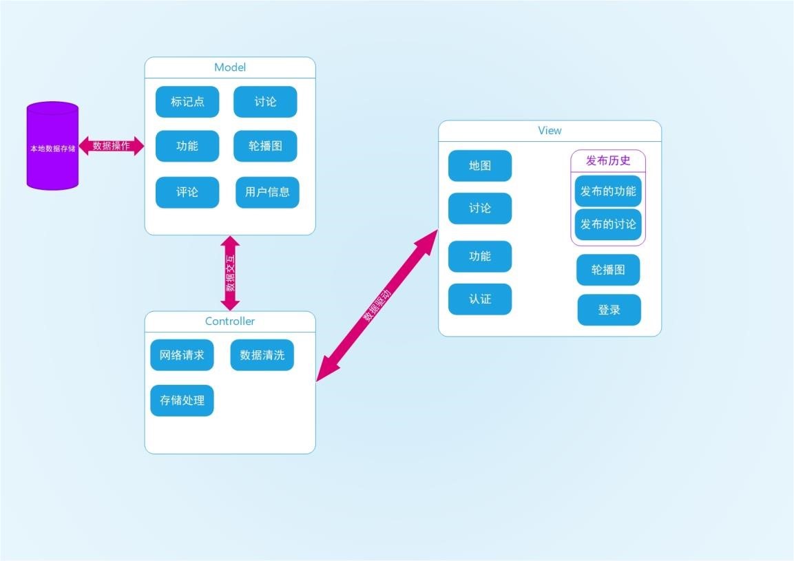 GitHub - wannain/UESTC_Campus_Map: Campus map of UESTC based on wechat ...