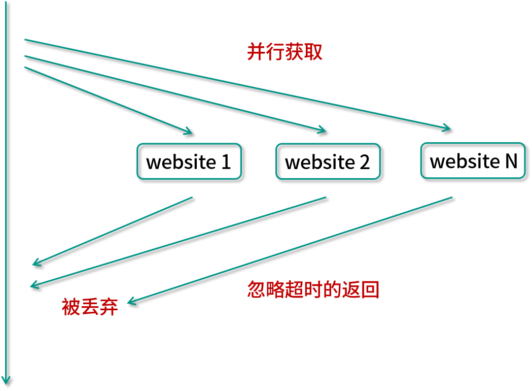 java并发编程第十课 Callable、Runnable、Future_callable runnable-CSDN博客