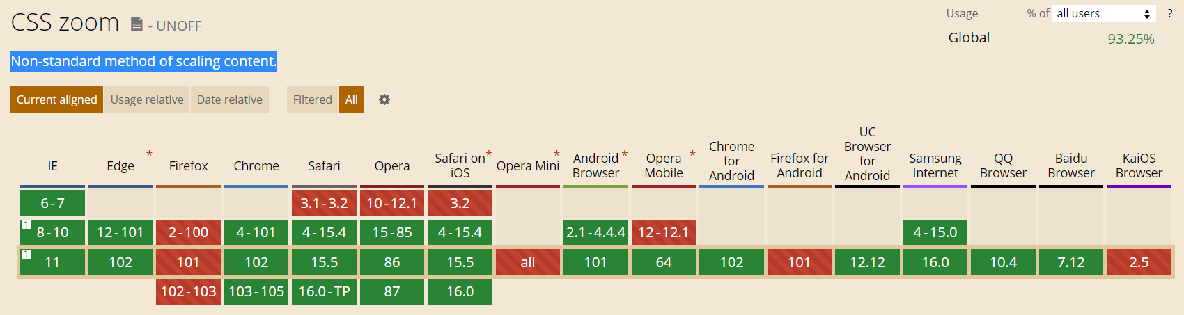 CSS - CSS 让chrome支持12px以下的文字 - 《前端知识库》 - 极客文档