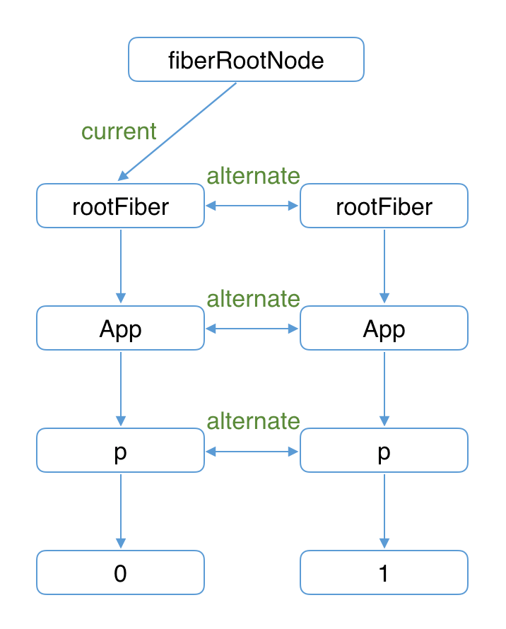 深入理解React系列1——React理念篇 | chengfx's blog