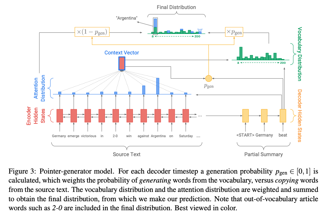 GitHub - Gary-code/KETG-paper-reading: 😎 基于知识的文本生成相关文章总结与个人笔记