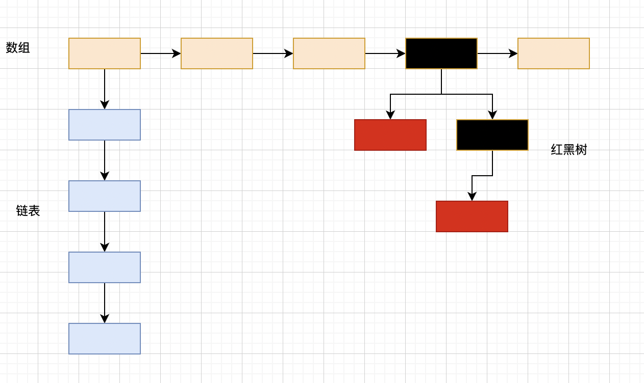 HashMap | Coder's blog