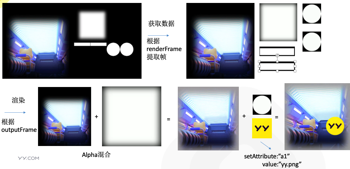 [转载] YYEVA 动画实现 | 微言 | wyanassert
