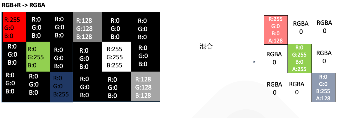 [转载] YYEVA 动画实现 | 微言 | wyanassert