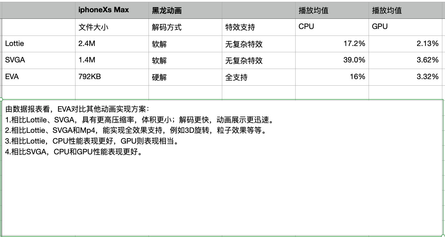 [转载] YYEVA 动画实现 | 微言 | wyanassert