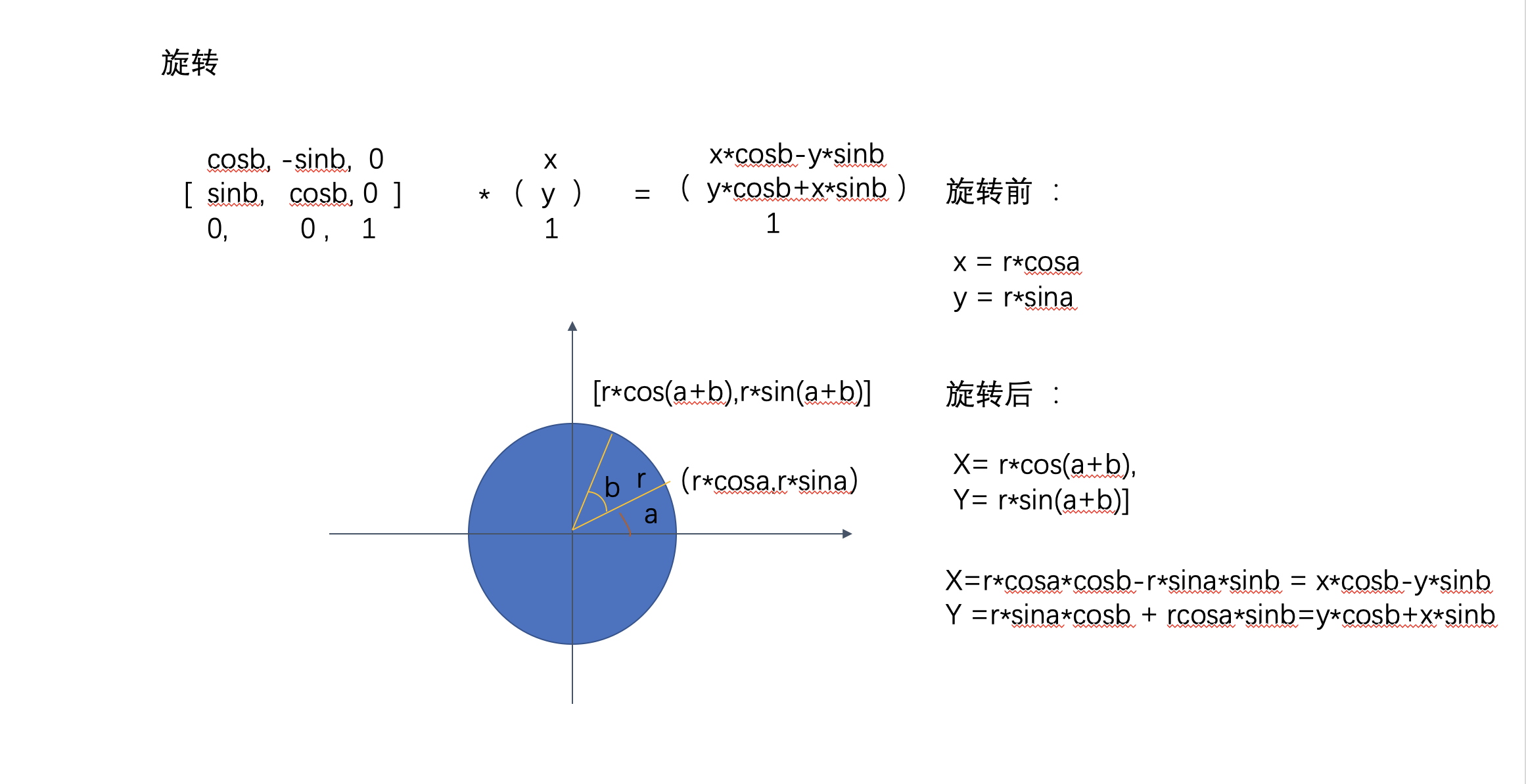 [转载] YYEVA 动画实现 | 微言 | wyanassert