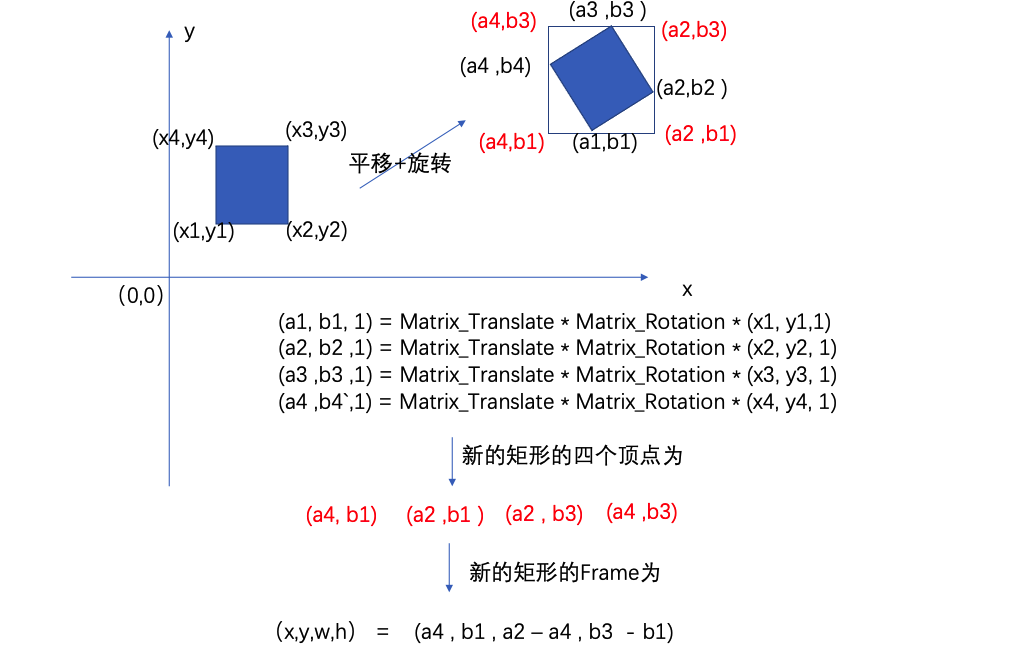 [转载] YYEVA 动画实现 | 微言 | wyanassert