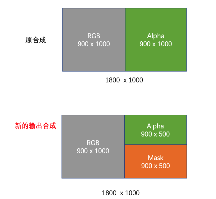 [转载] YYEVA 动画实现 | 微言 | wyanassert