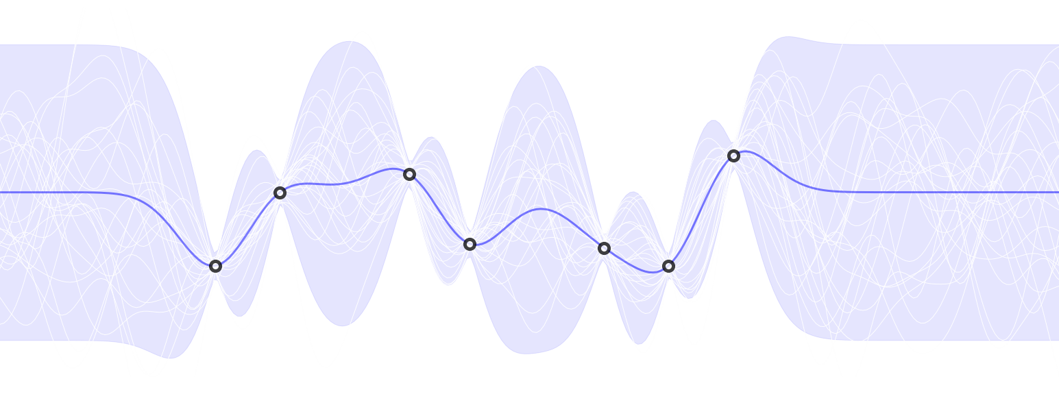 GitHub - PericlesHat/Gaussian-Process: A gaussian process demo ... GitHub - PericlesHat/Gaussian-Process: A gaussian process demo ...