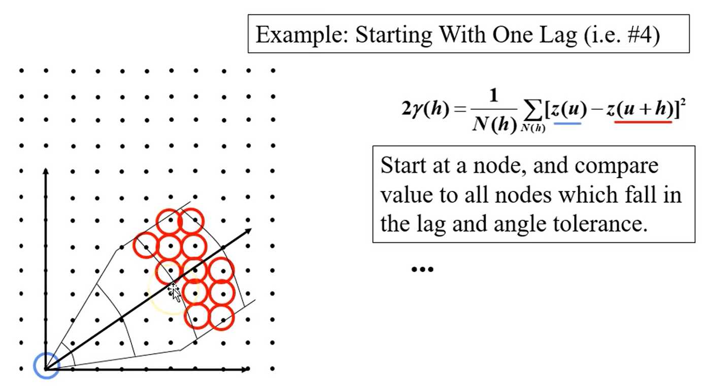 Geostatsguy Lectures Variogram Calculation My Home