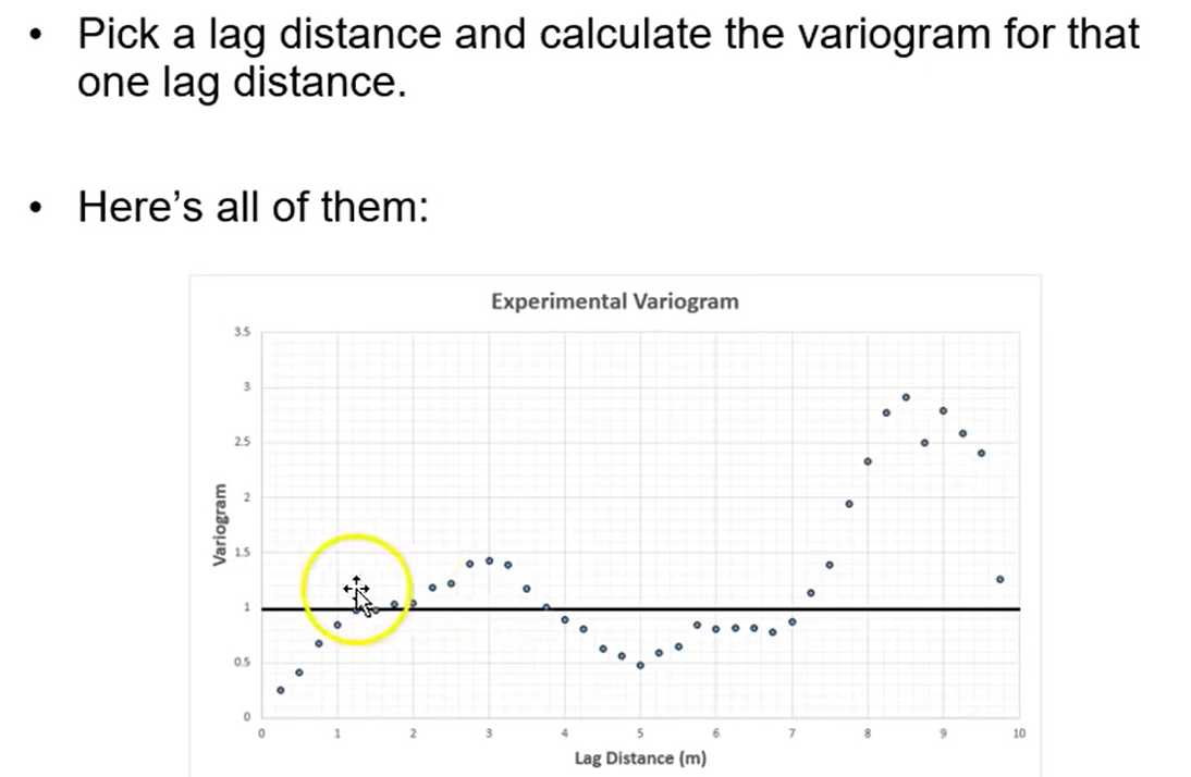 Geostatsguy Lectures Variogram Calculation My Home