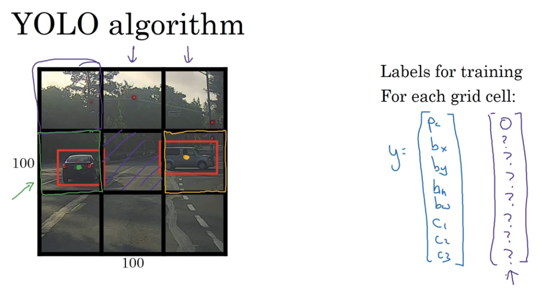 卷积神经网络三:目标检测和yolo算法_基于yolo卷积神经网络的目标检测-CSDN博客