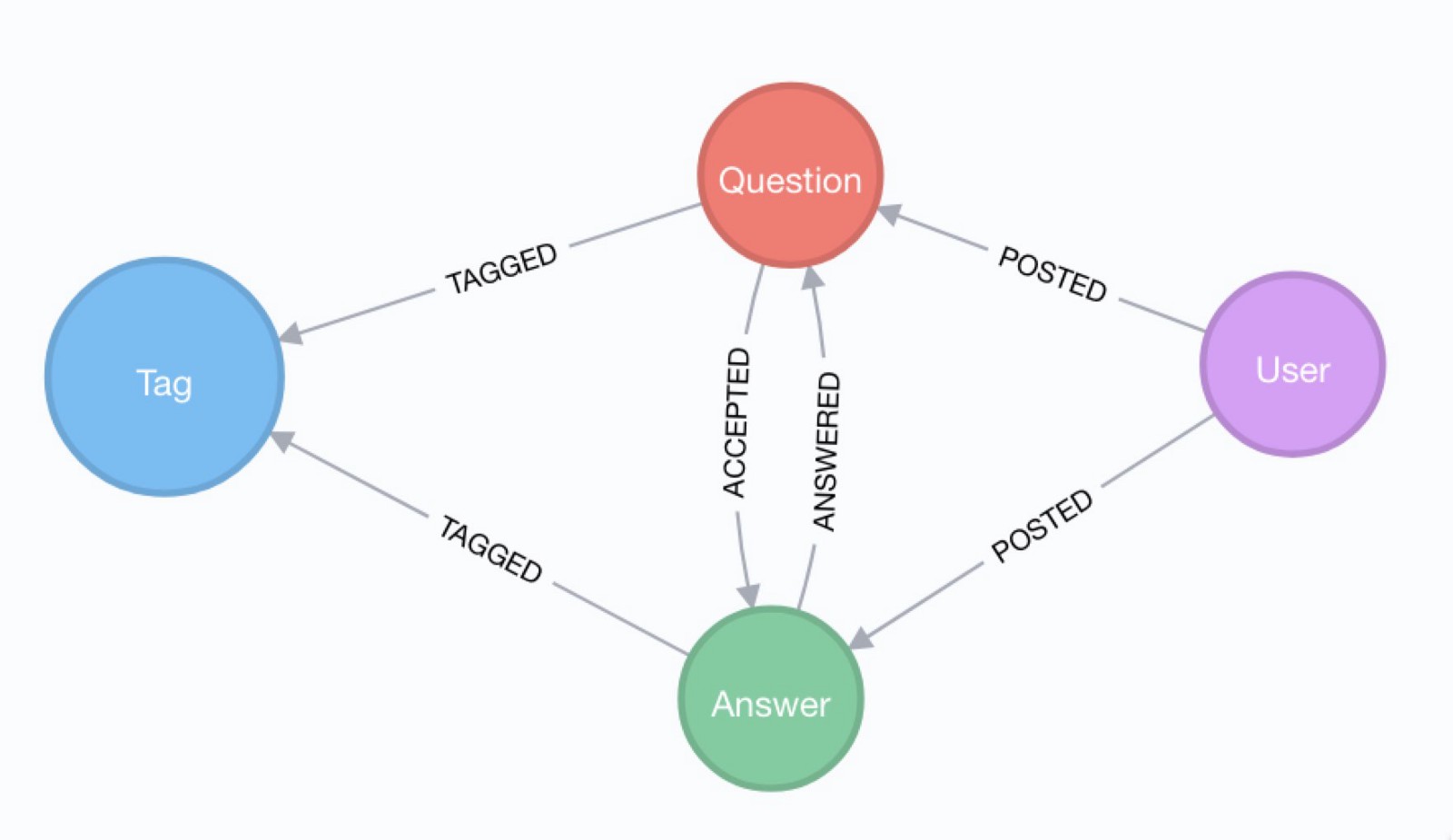 Knowledge Graph, An Introduction - Chenkai's Blog