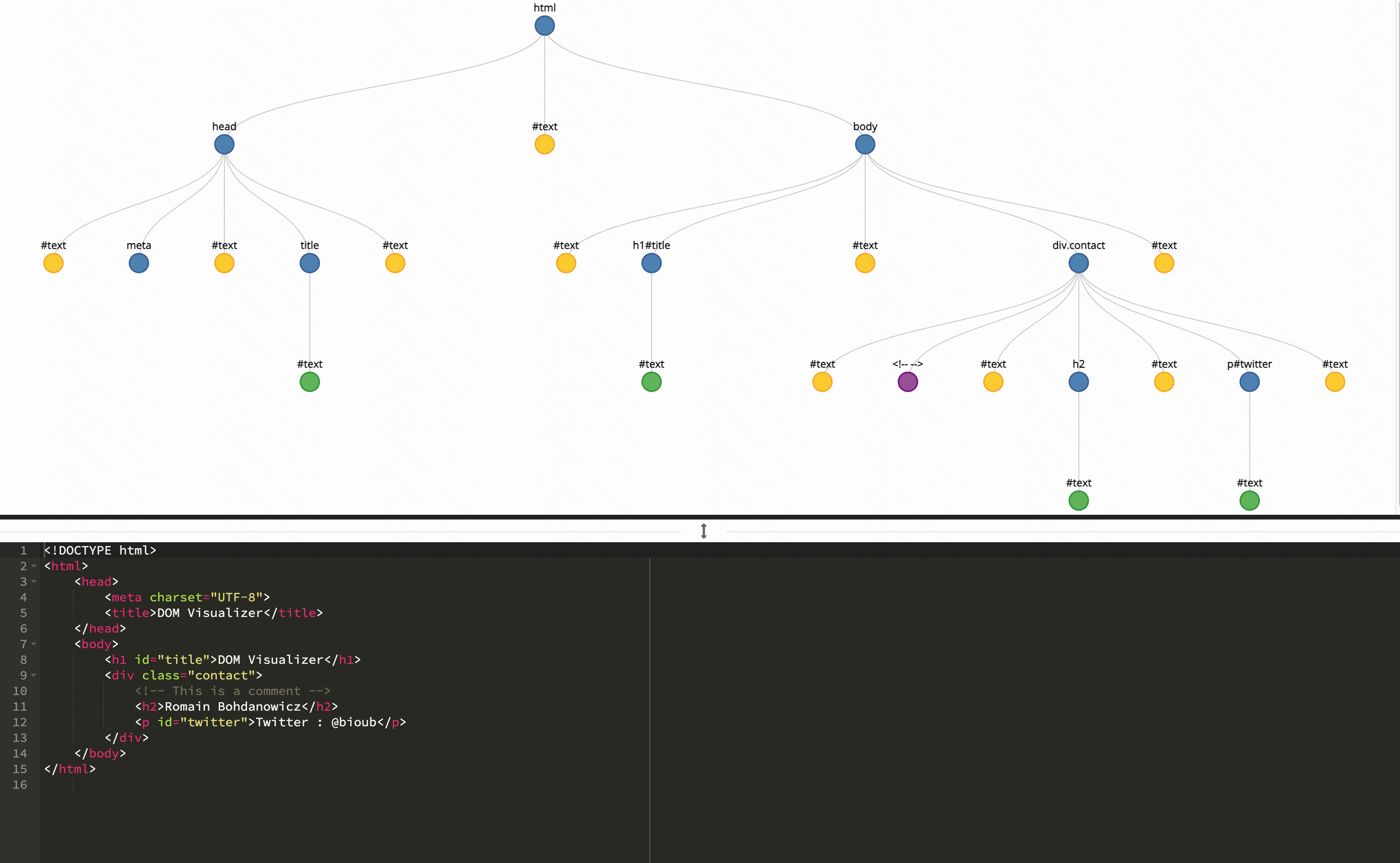 深入理解 React 虚拟 DOM- 加速你的前端性能通过阅读本文，你将了解到更新真实 DOM 为什么性能不好，Reac - 掘金