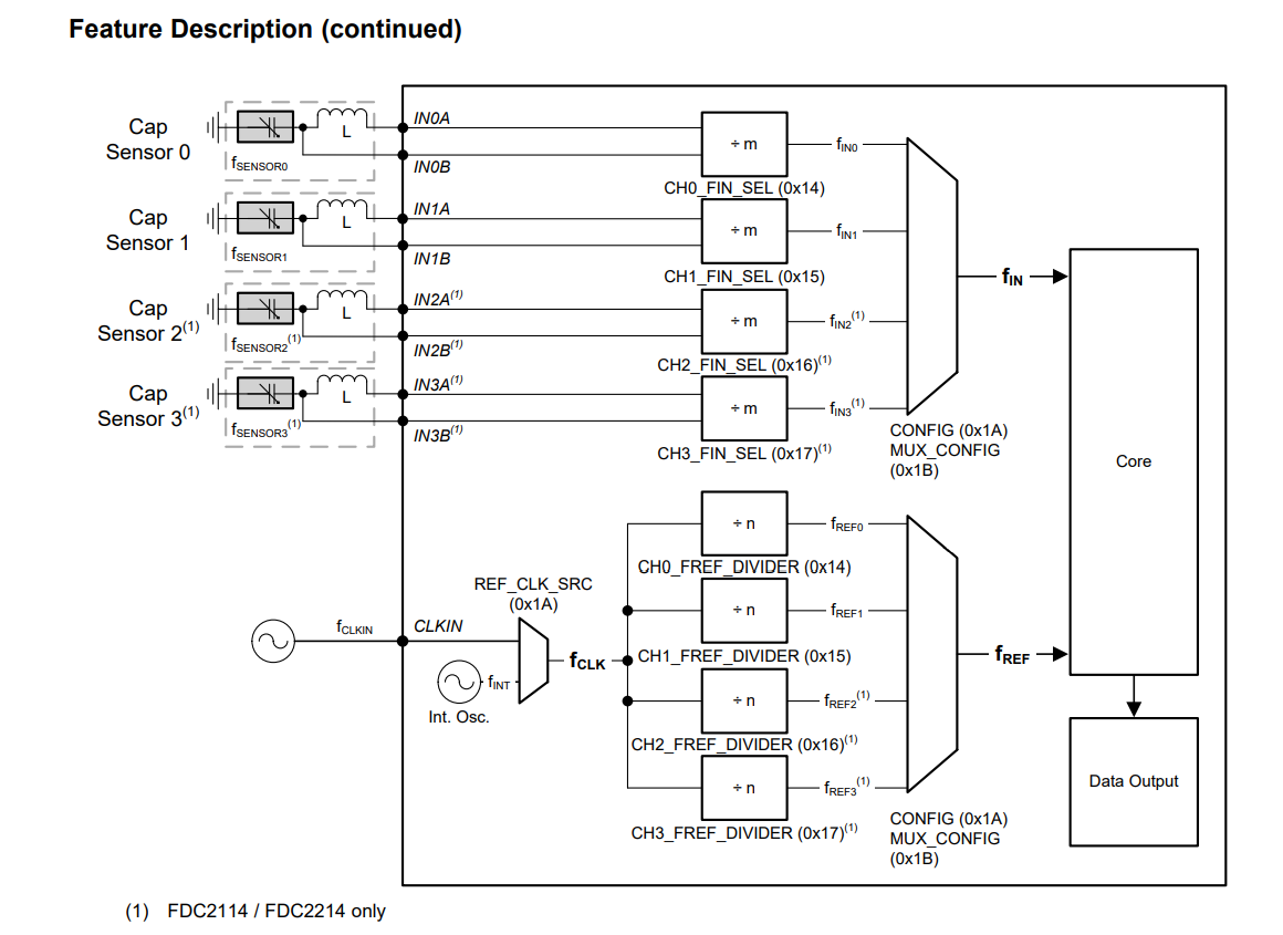 FDC2214使用报告: 本项目是笔者对FDC2214电容测量模块的学习归档，亦是笔者使用现代stm32开发框架（CLion+armgcc ...