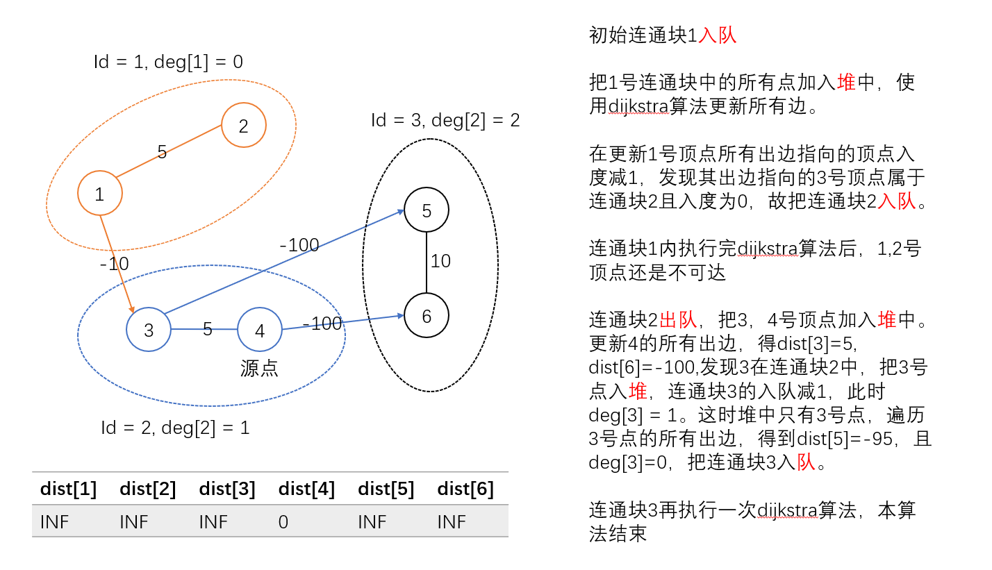 AcWing 342. 道路与航线 - AcWing