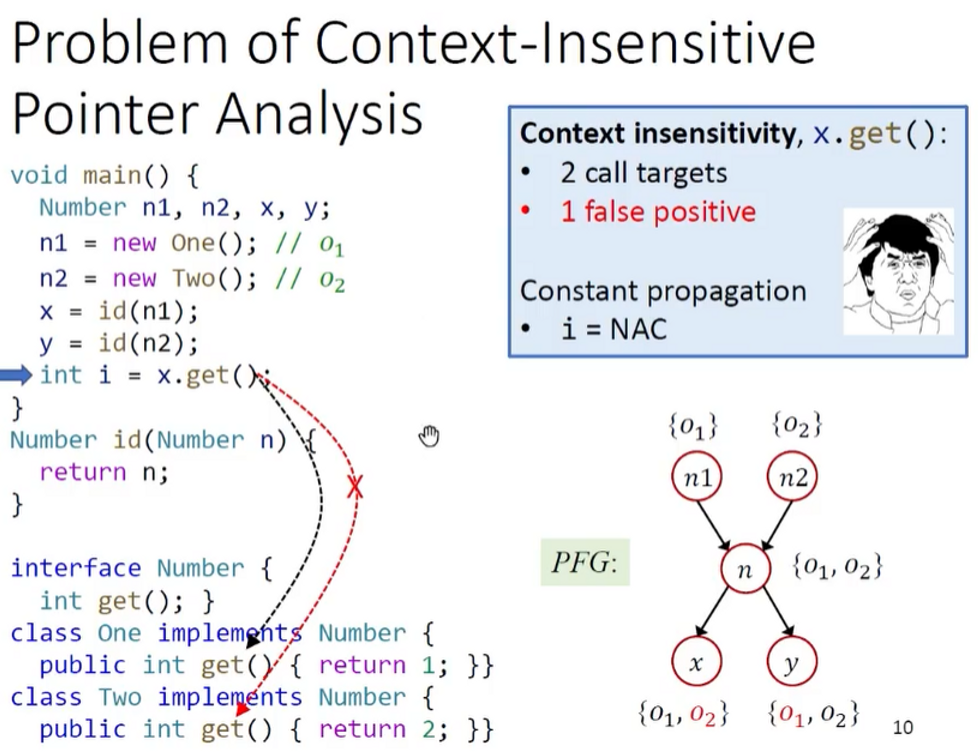 Hybrid Context-Sensitivity for Points-To Analysis