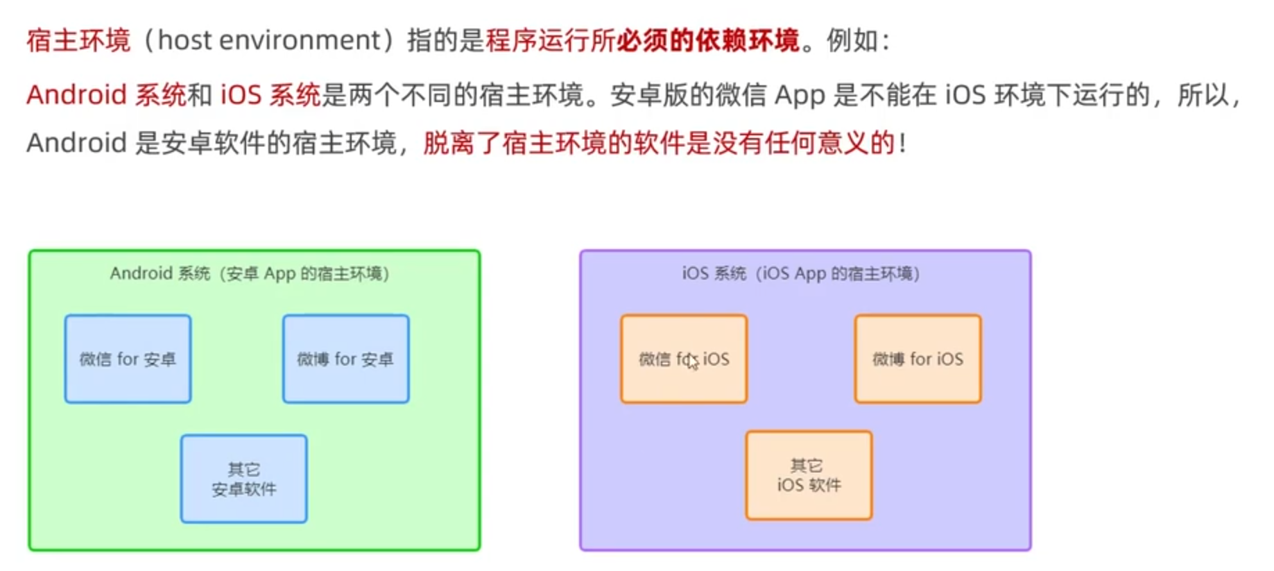 微信小程序（json文件作用、WXML模板、宿主环境、通信模型、运行机制、常用组件、宿主API、协同工作和发布）_answer.wxml是怎么运行-CSDN博客