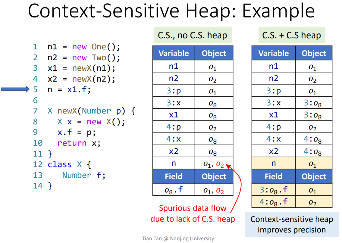 Hybrid Context-Sensitivity for Points-To Analysis