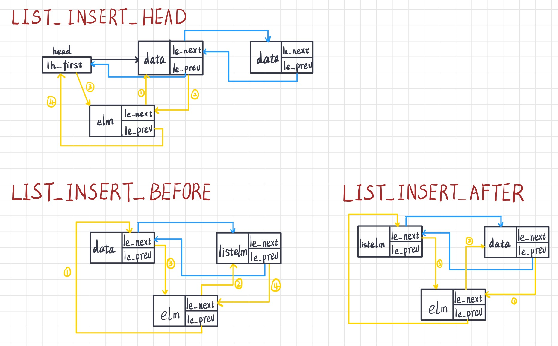 BUAA OS Lab2实验报告 | CajZellaのBlog