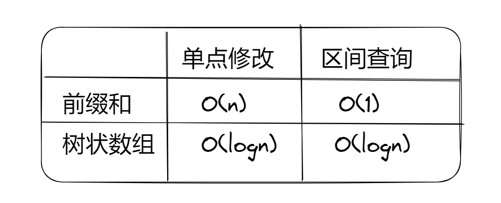 AcWing 241. 楼兰图腾 - AcWing