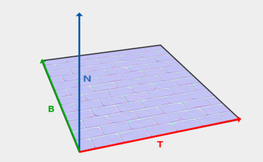 Tangent Space Normal Mapping | WeebOwO
