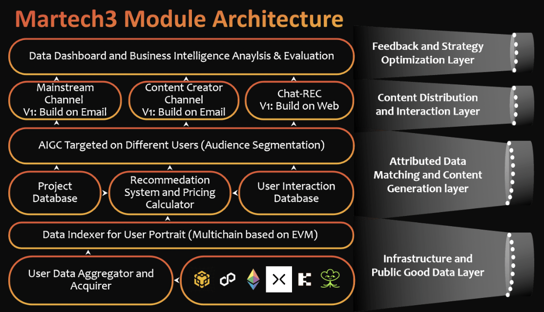 GitHub - Martech3/ETH-Beijing